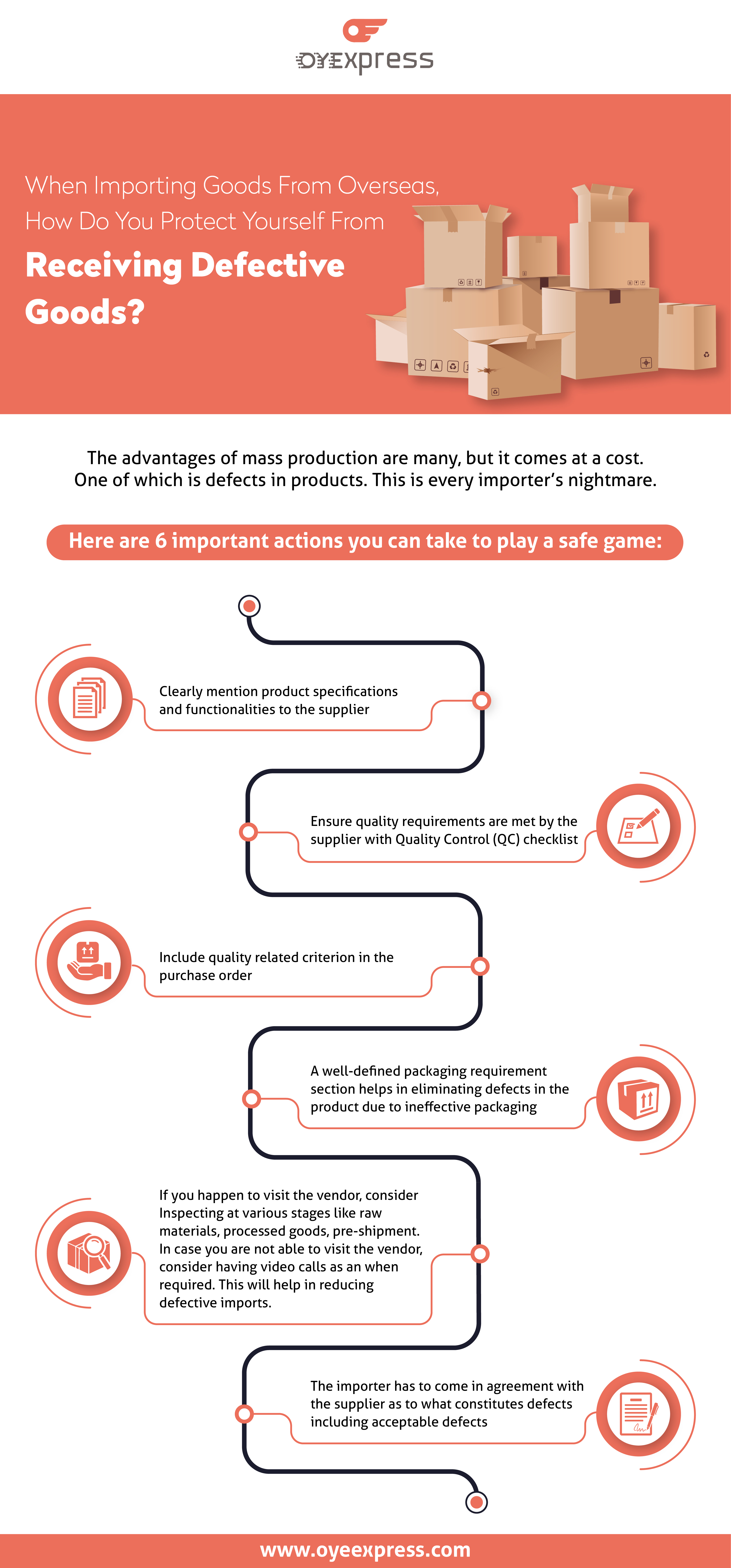 When importing goods from overseas, how do you protect yourself from ...